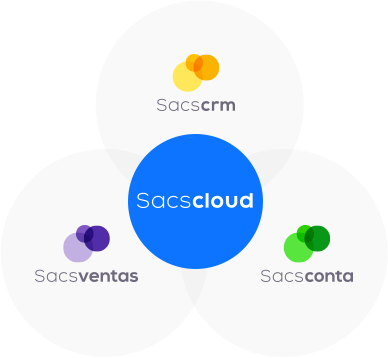 Sacscloud